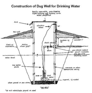 Dug Well - Vardhman Envirotech