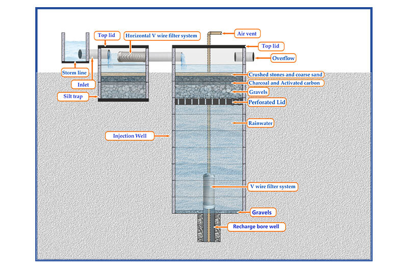 Recharge Well Injection | Increase Well Water by Injection